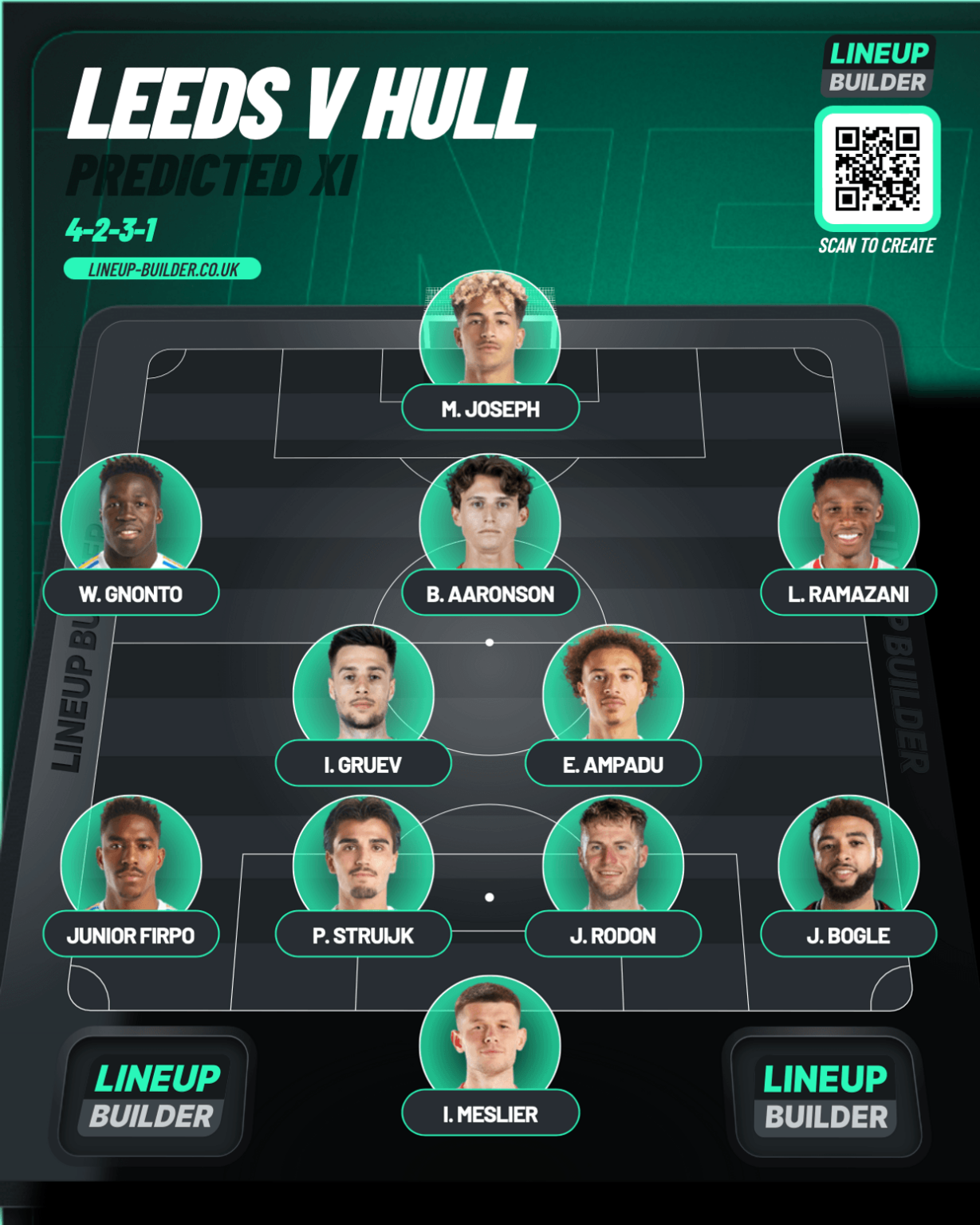 New signing debut, Aaronson 10: Leeds United predicted XI to face Hull ...
