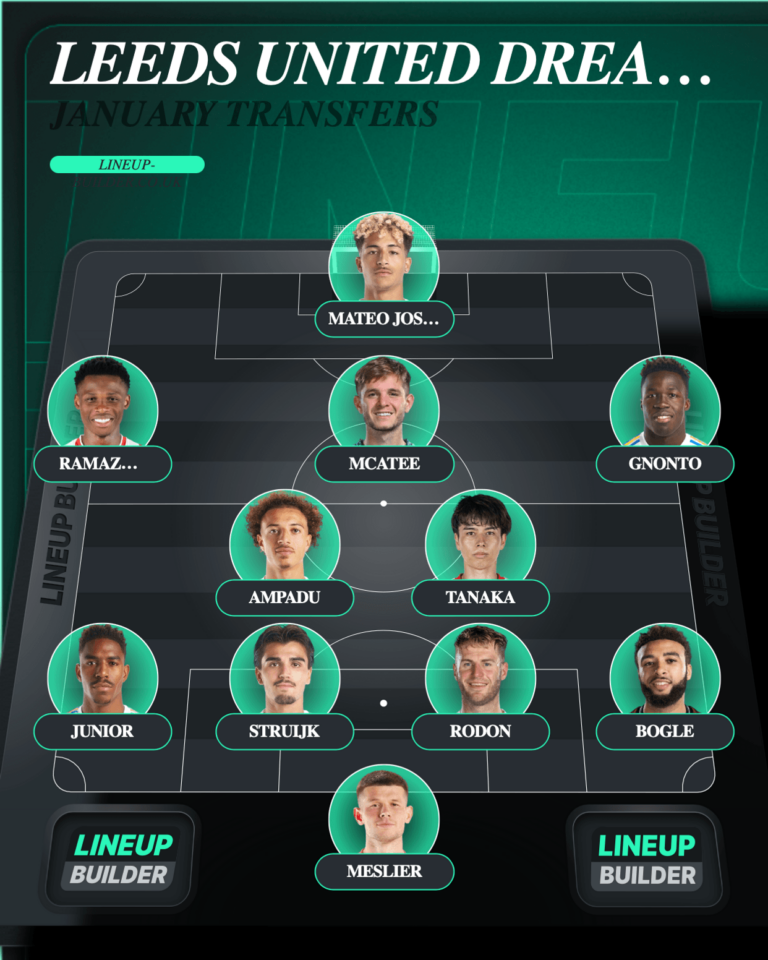 McAtee in, New No9? Leeds United's dream January starting XI and bench ...