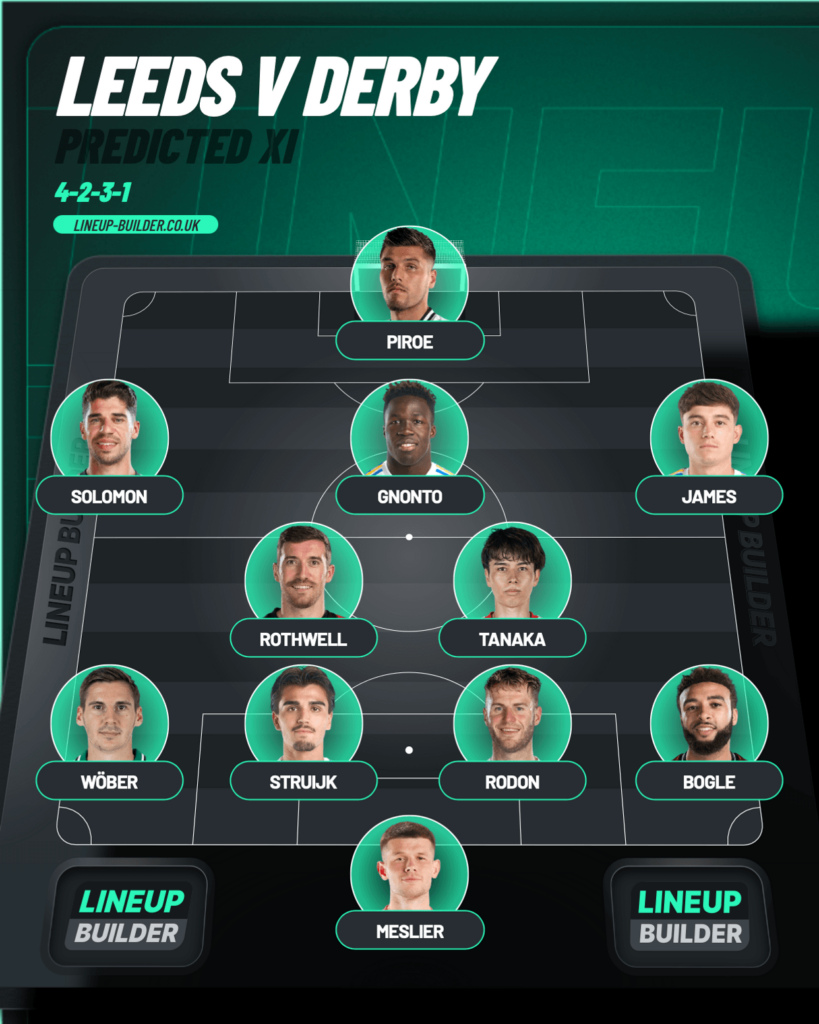 Leeds United predicted XI to face Derby