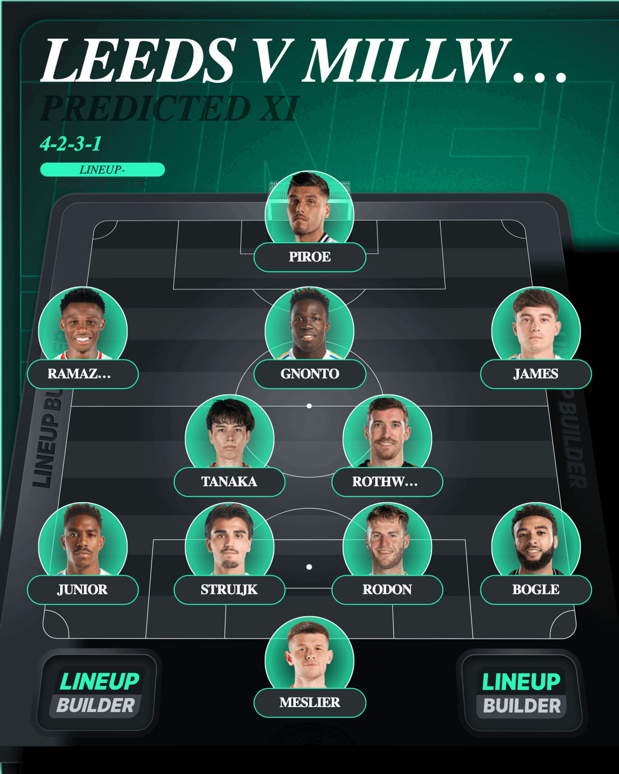 Leeds United predicted XI v Millwall