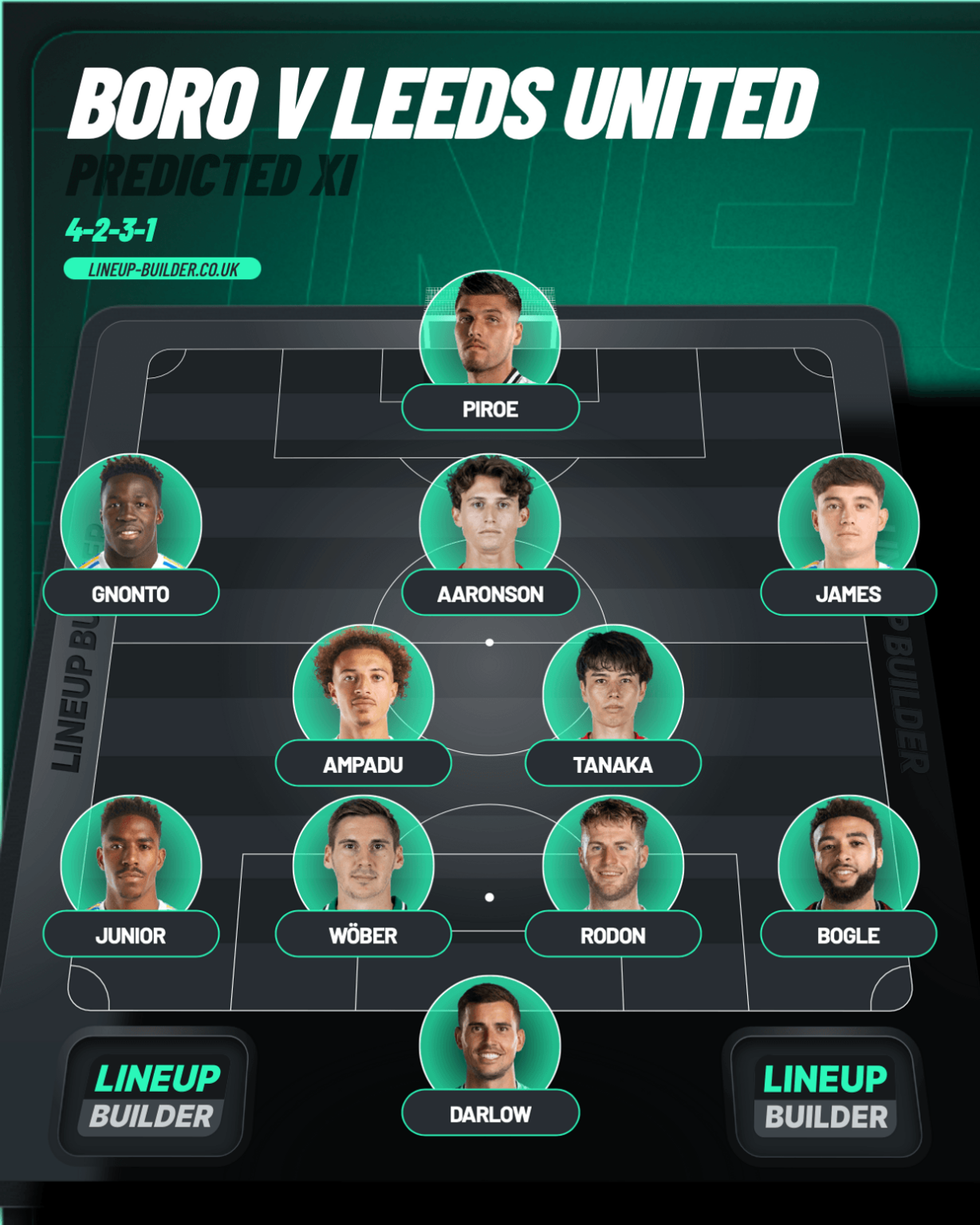 Leeds United predicted XI to face Middlesbrough | LeedsAllOver