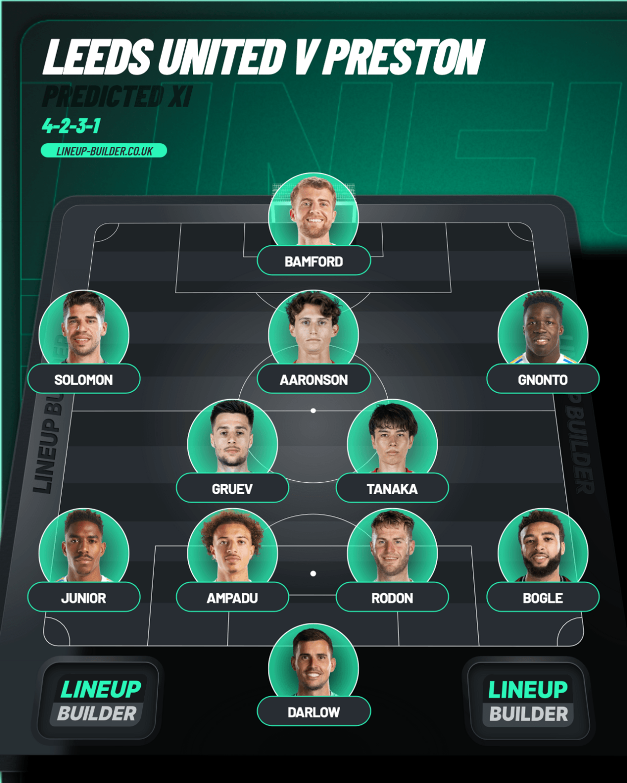 Leeds United predicted XI to face Preston