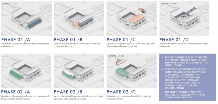 Leeds United News: More Elland Road expansion images, timescale revealed