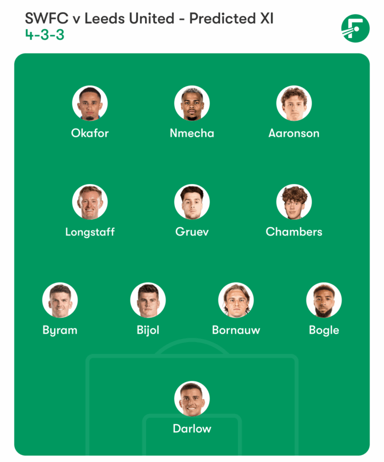 SWFC v Leeds United: Team news and Predicted XI