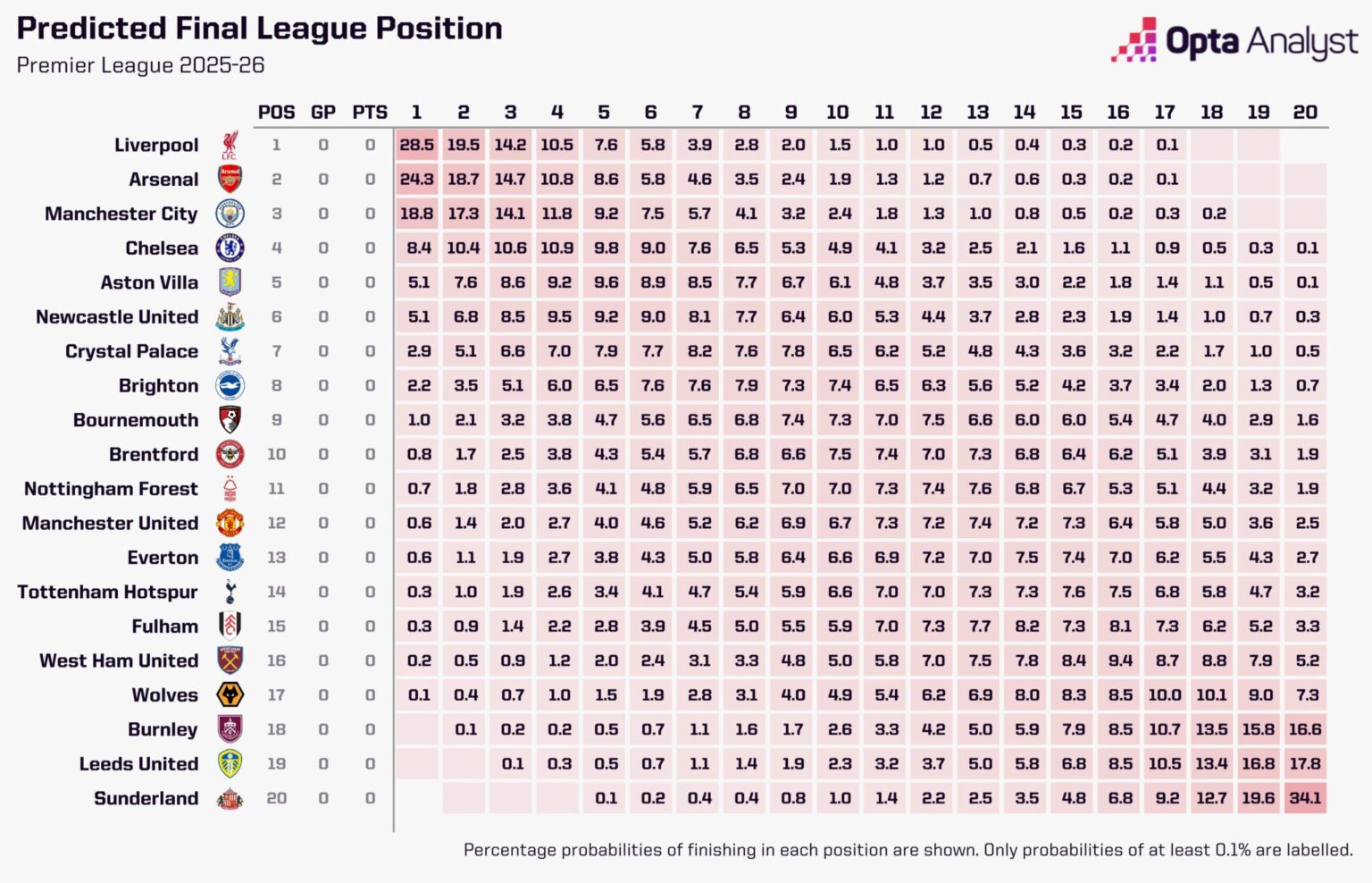 Leeds United News: Opta Supercomputer predicts survival chances