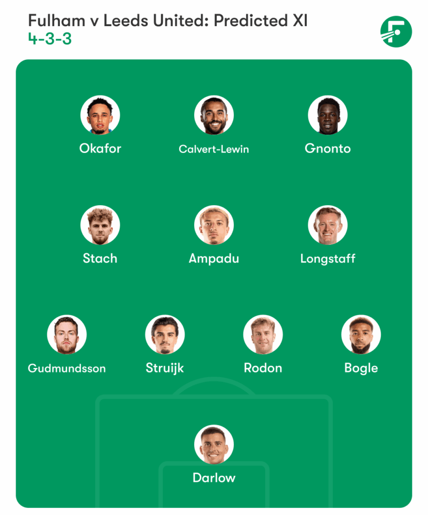 Fulham v Leeds United: Predicted XI - 4 changes