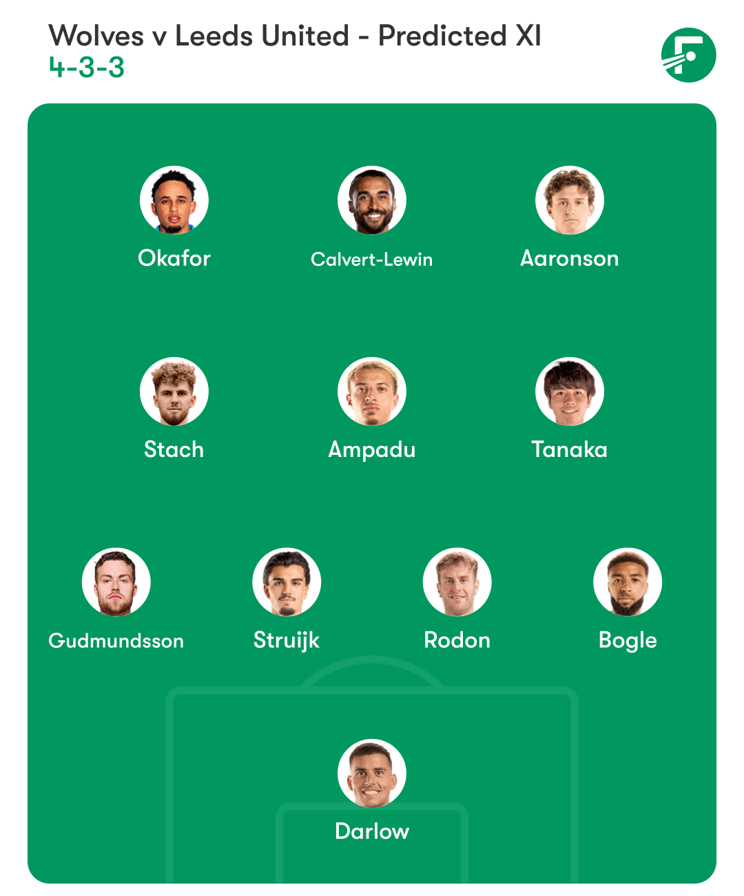 Wolves v Leeds United: Team news and Predicted XI
