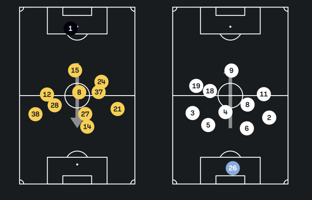 Leeds United News: Daniel Farke - Leeds "belong" in the Prem